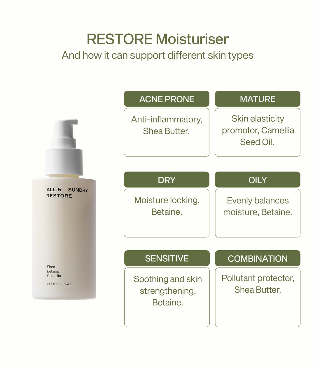 All & Sundry Moisturiser - Restore - All & Sundry Skin